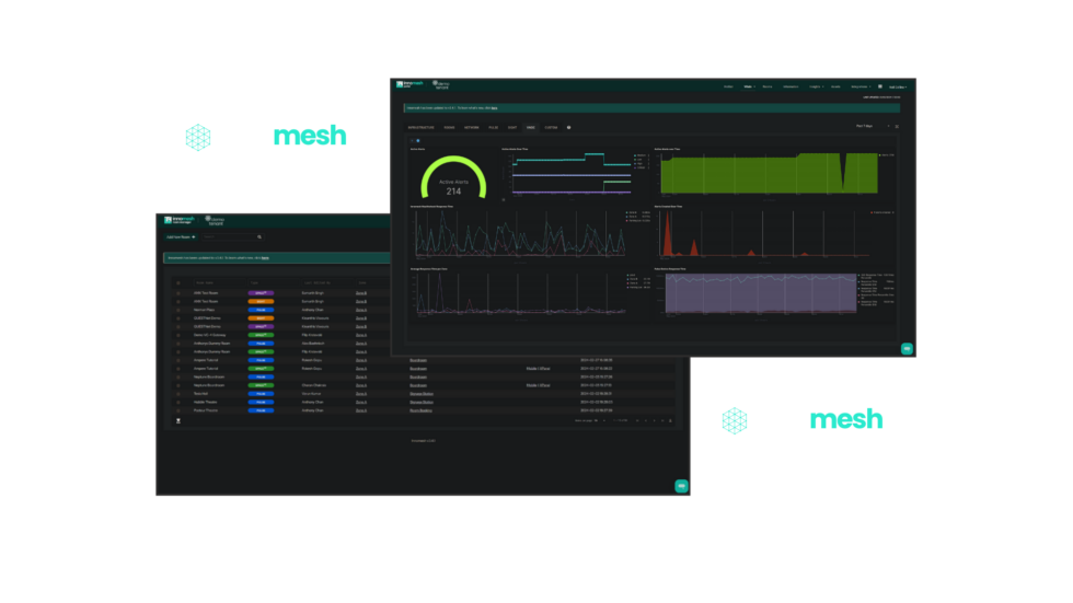 Cloud-Based Audio Visual Monitoring Solutions